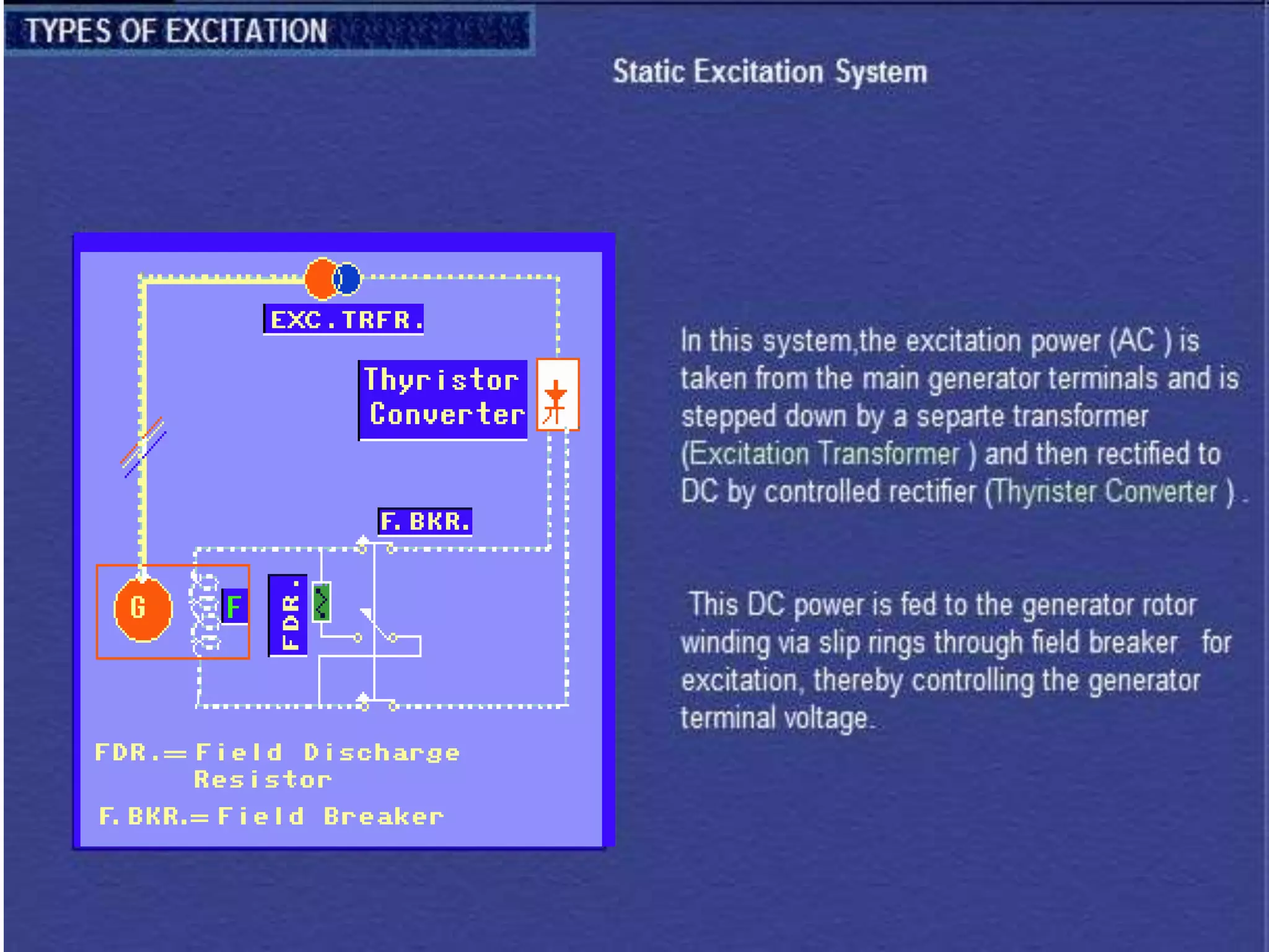 Excitation System And Capability Curve Of Synchronous Generator Ppsx