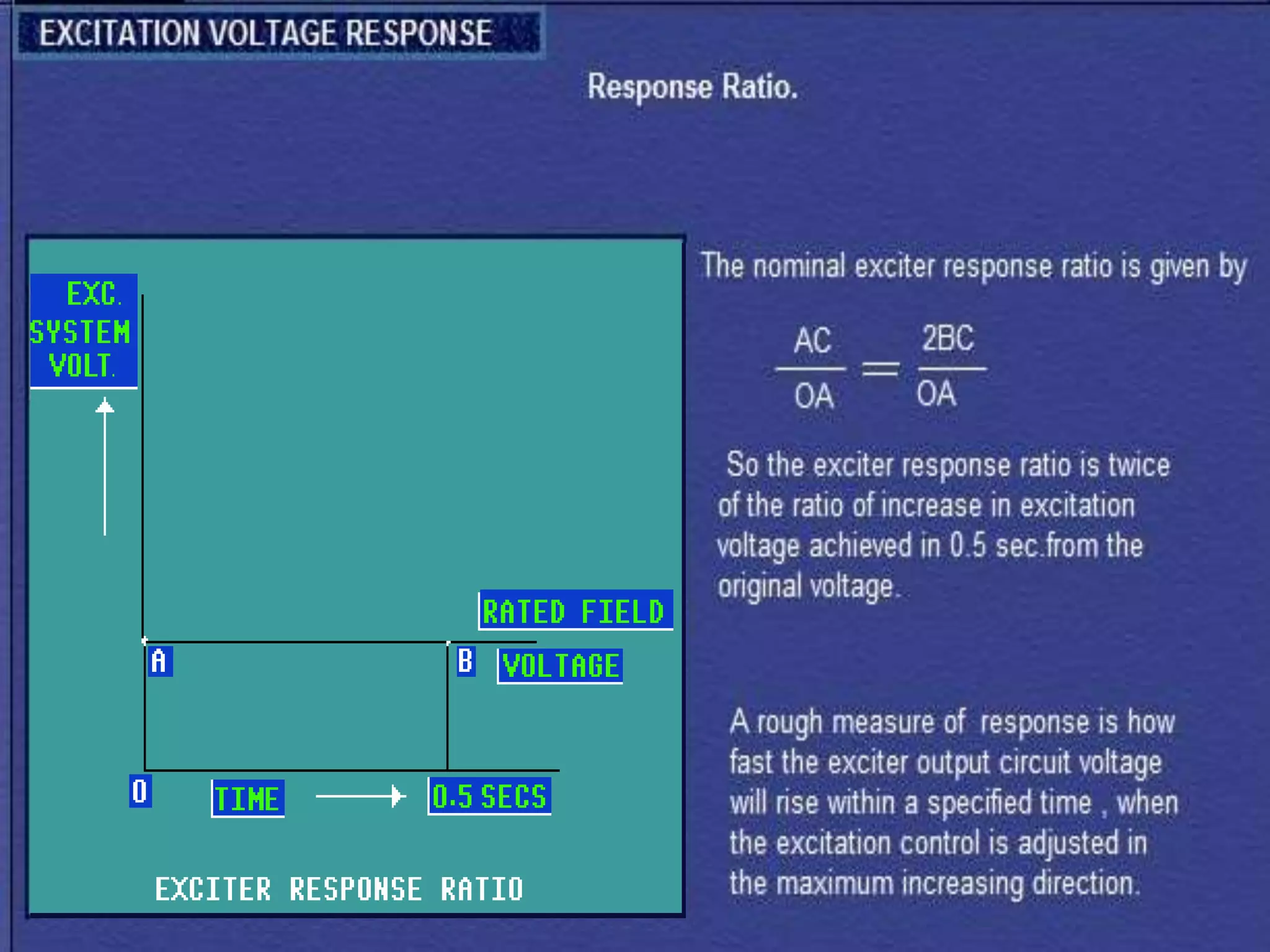 Excitation System And Capability Curve Of Synchronous Generator Ppsx