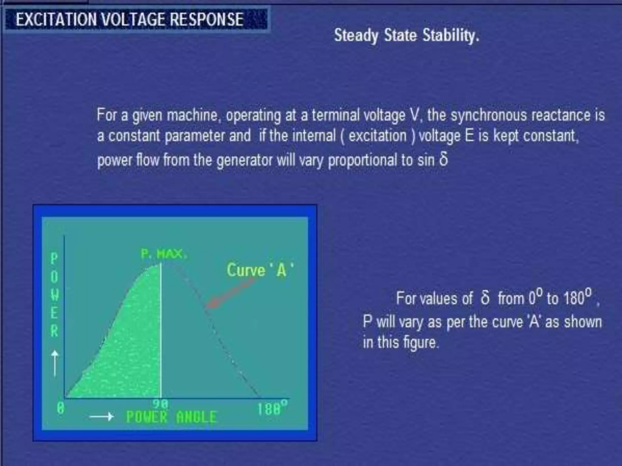 Excitation System And Capability Curve Of Synchronous Generator Ppsx