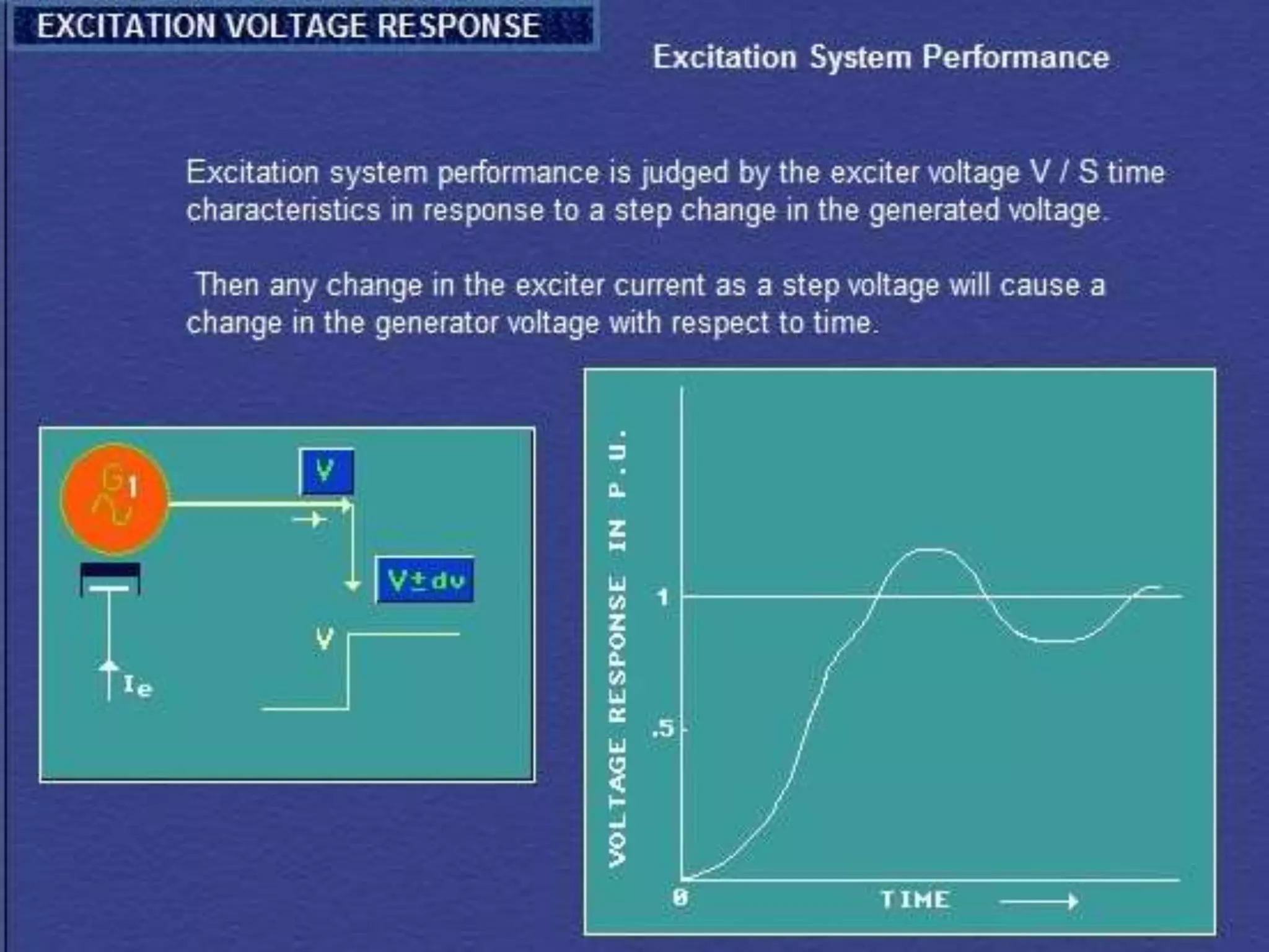 Excitation System And Capability Curve Of Synchronous Generator Ppsx