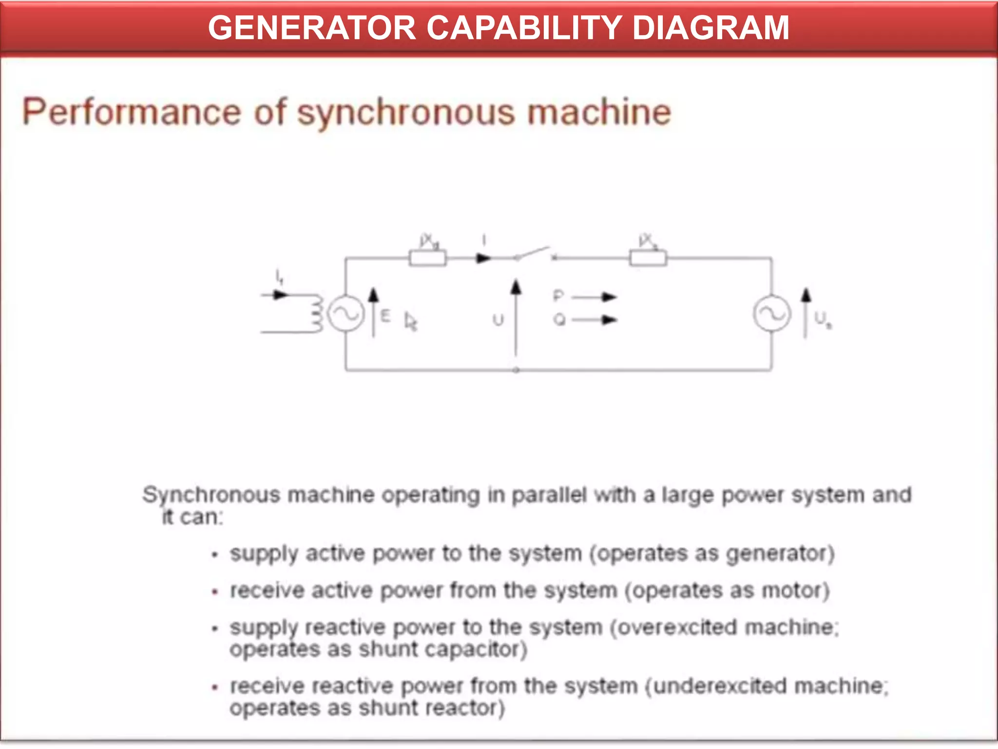 Excitation System And Capability Curve Of Synchronous Generator Ppsx