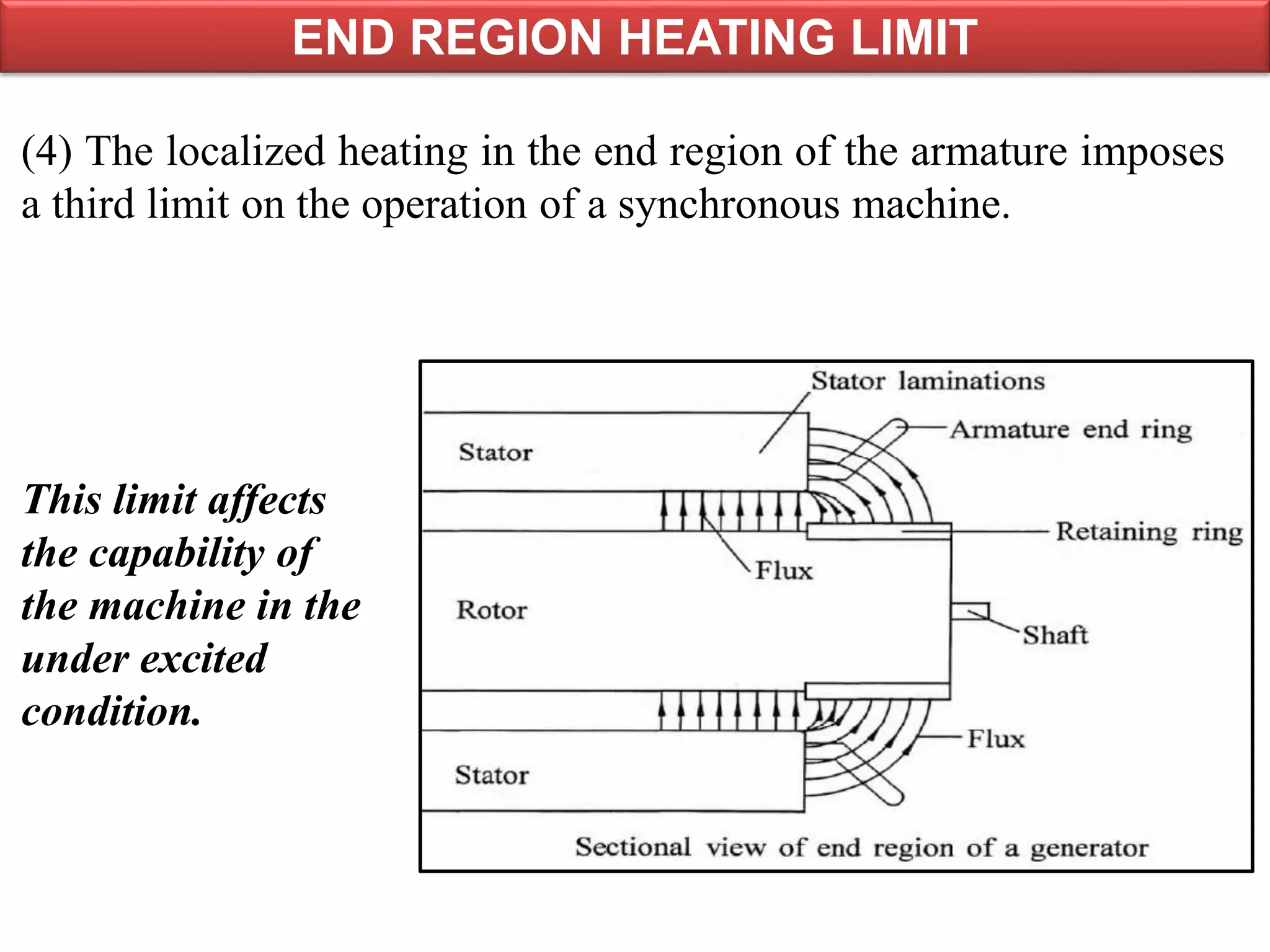 Excitation System And Capability Curve Of Synchronous Generator Ppsx