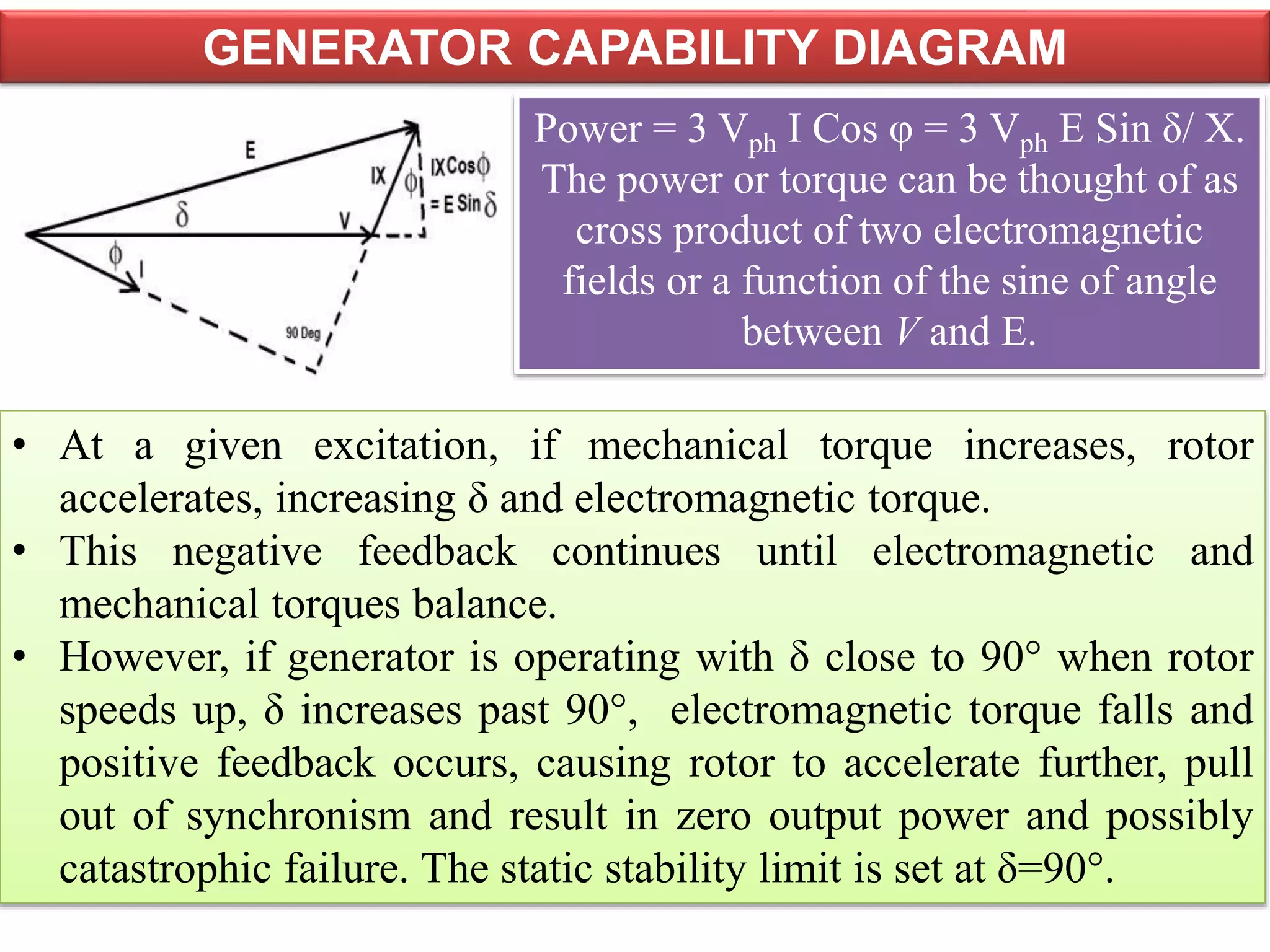 Excitation System And Capability Curve Of Synchronous Generator Ppsx