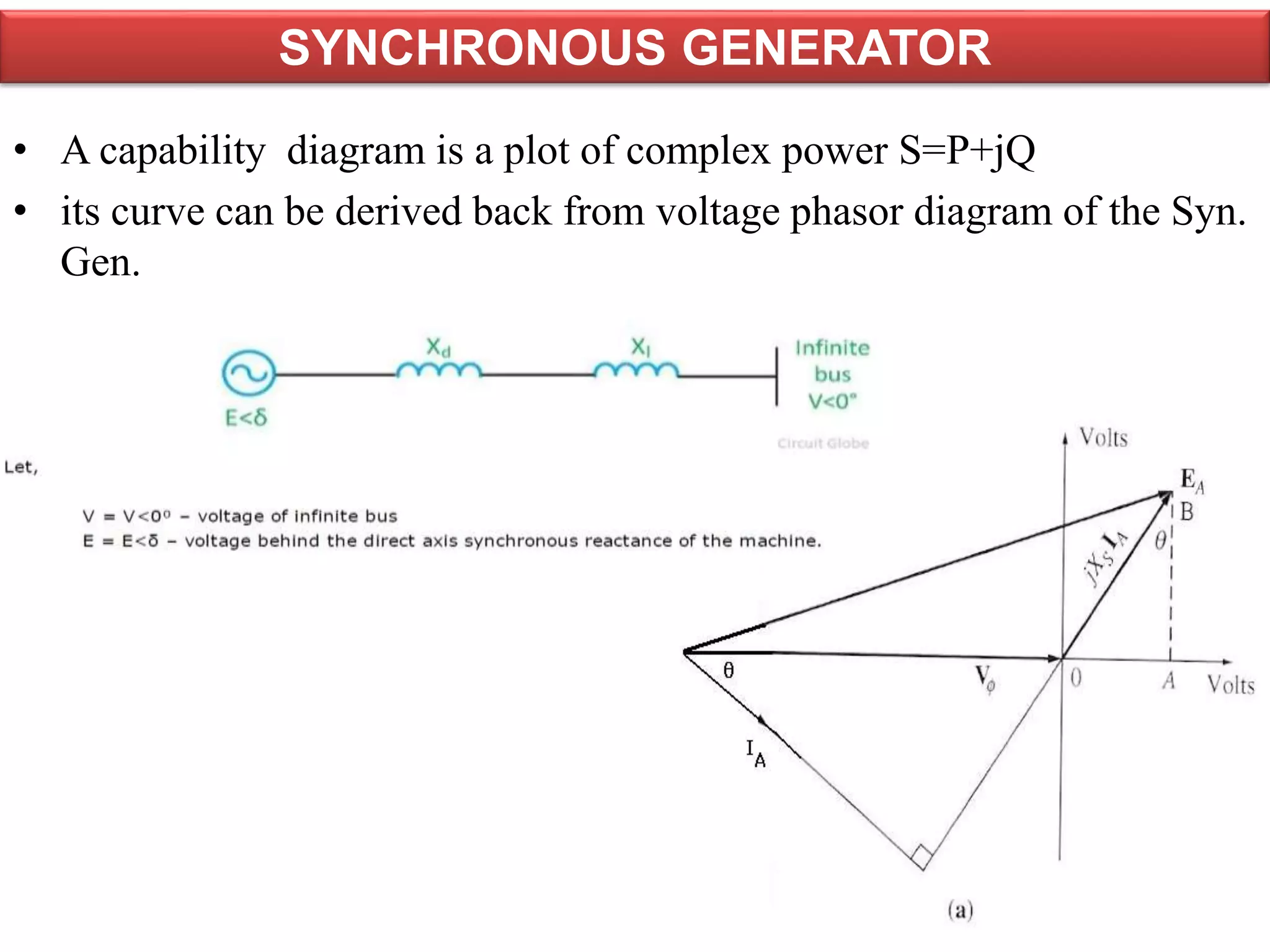 Excitation System And Capability Curve Of Synchronous Generator Ppsx