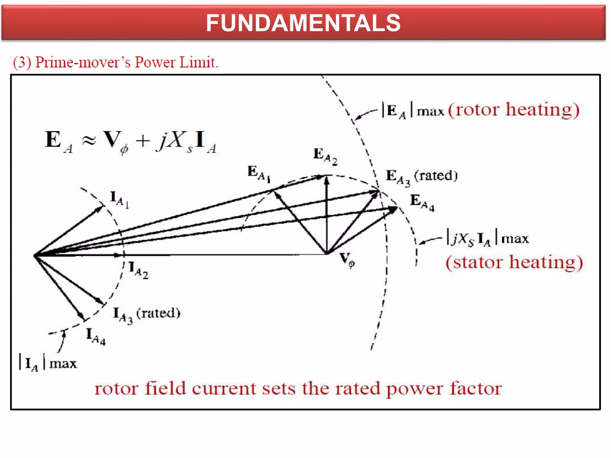Excitation System And Capability Curve Of Synchronous Generator Ppsx