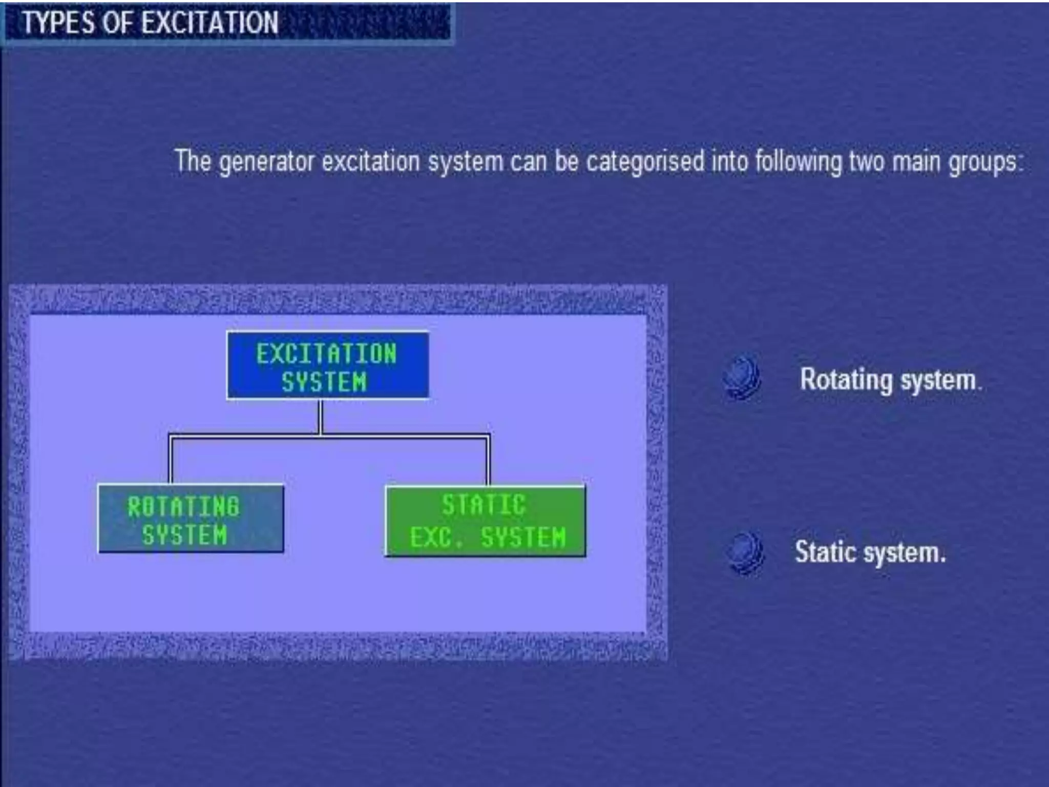 Excitation System And Capability Curve Of Synchronous Generator Ppsx