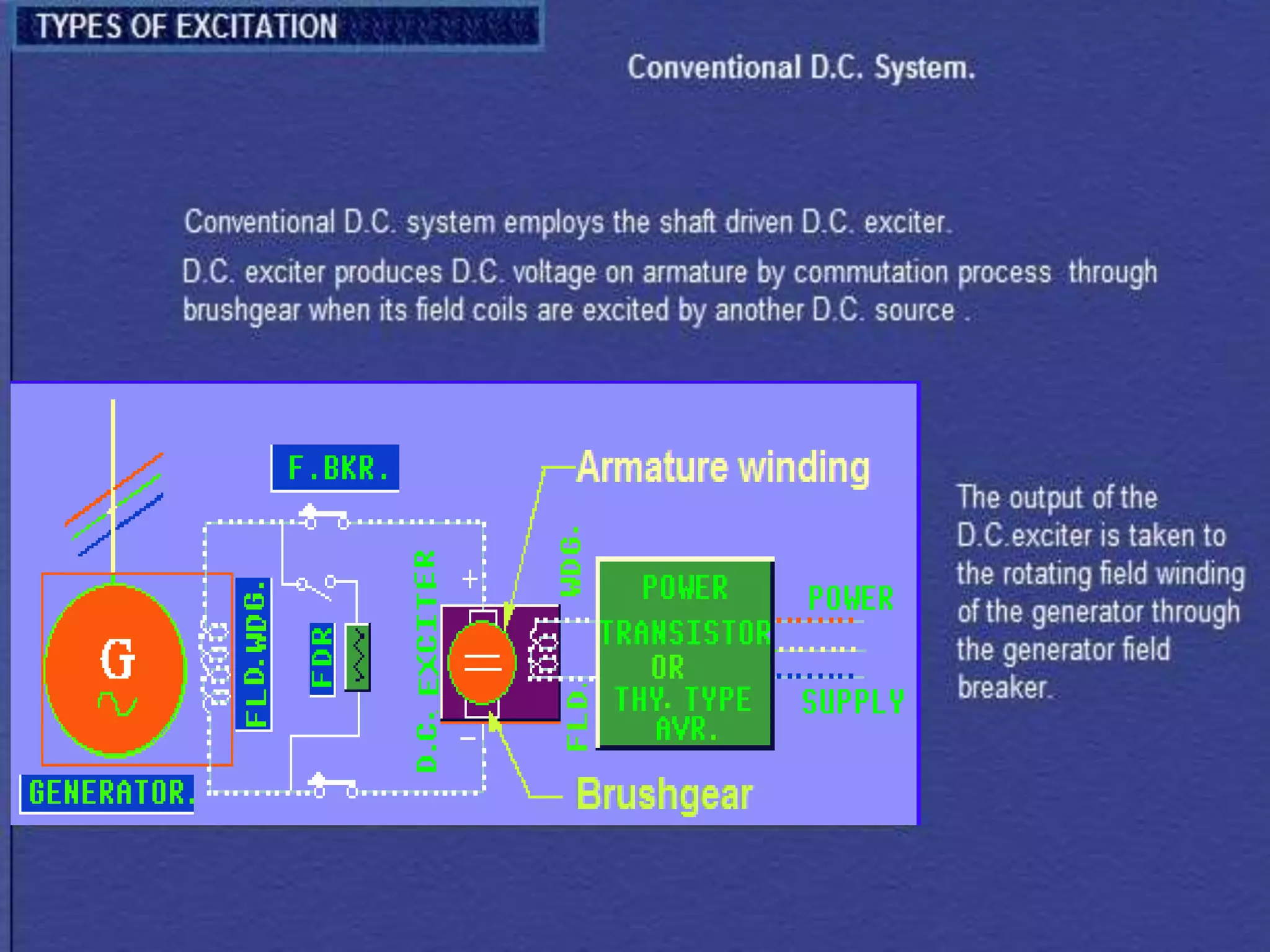 Excitation System And Capability Curve Of Synchronous Generator Ppsx