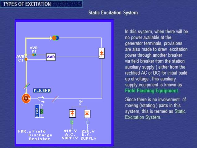 Excitation System And Capability Curve Of Synchronous Generator Ppsx