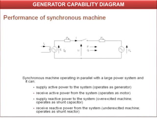 Excitation System & capability curve of synchronous generator | PPSX