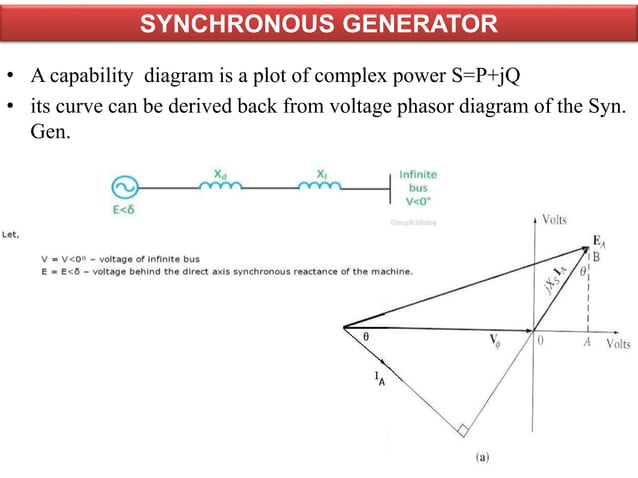 Excitation System & capability curve of synchronous generator | PPSX ...