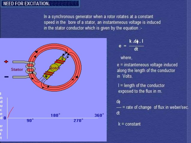 Excitation System & capability curve of synchronous generator | PPSX ...