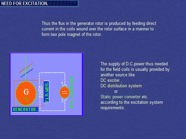 Excitation System And Capability Curve Of Synchronous Generator Ppsx