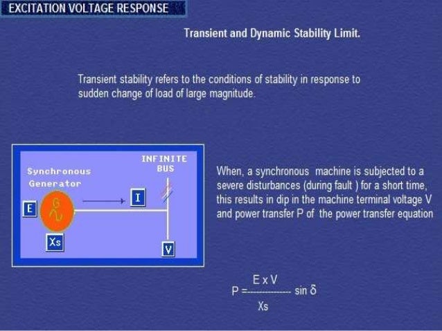 Excitation System & capability curve of synchronous generator
