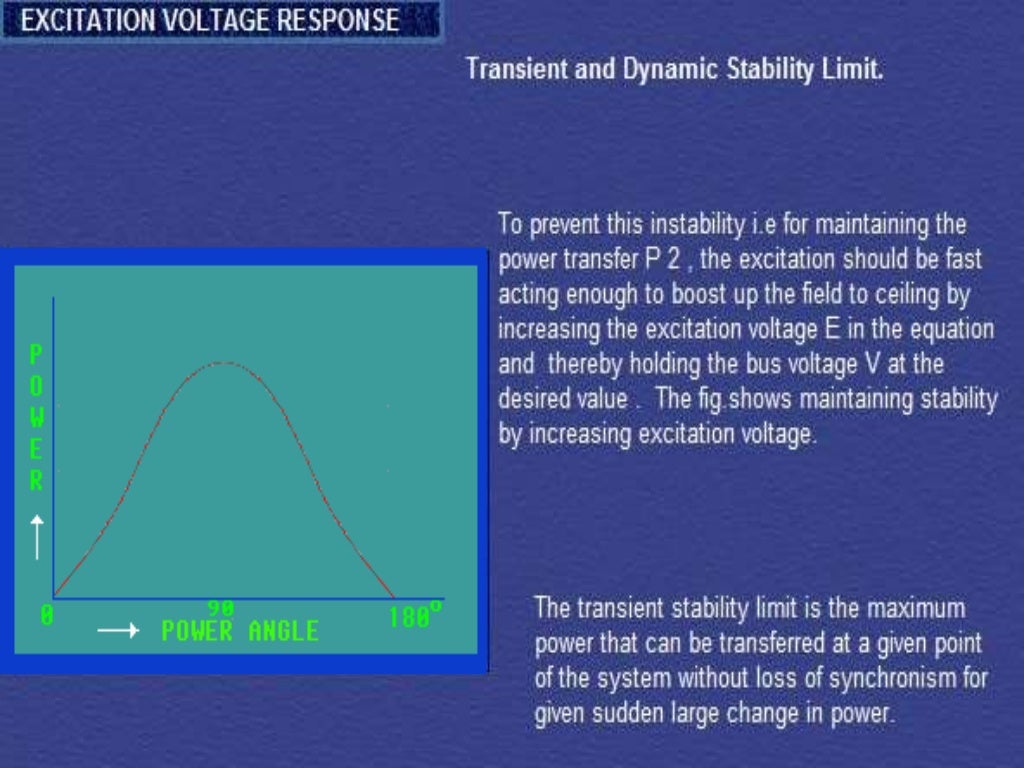 Excitation System And Capability Curve Of Synchronous Generator