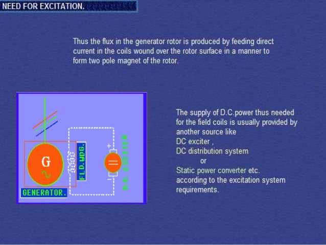Excitation System & capability curve of synchronous generator