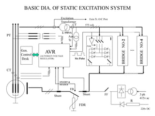 EXCITATION SYSTEM.ppt