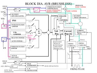 EXCITATION SYSTEM.ppt