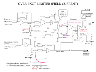 EXCITATION SYSTEM.ppt