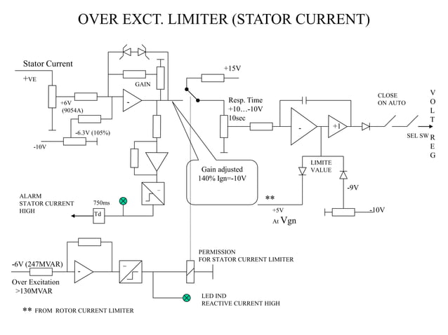 EXCITATION SYSTEM.ppt | Consumer Electronics | Technology & Computing