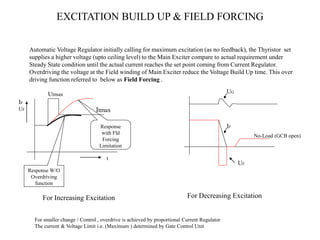 EXCITATION SYSTEM.ppt
