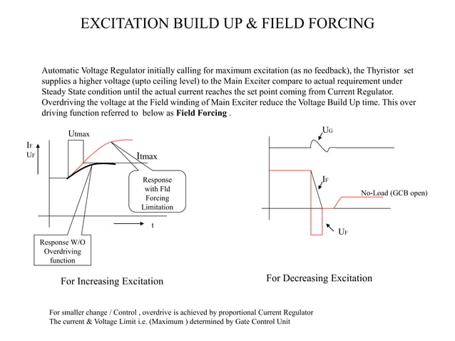 EXCITATION SYSTEM.ppt | Consumer Electronics | Technology & Computing