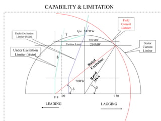 EXCITATION SYSTEM.ppt