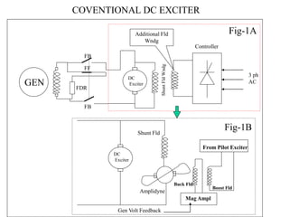 EXCITATION SYSTEM.ppt | Consumer Electronics | Technology & Computing