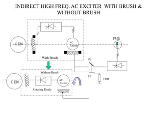 EXCITATION SYSTEM.ppt
