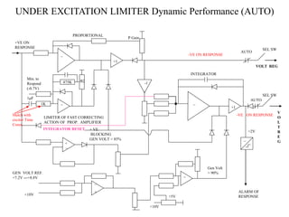 EXCITATION SYSTEM.ppt