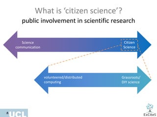 What is Extreme Citizen Science? Volunteerism & Publicly Initiated ...