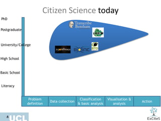 What is Extreme Citizen Science? Volunteerism & Publicly Initiated ...