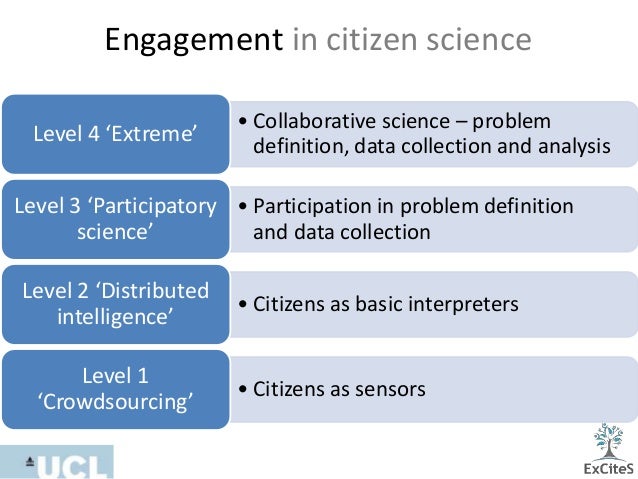 What is Extreme Citizen Science? Volunteerism & Publicly Initiated Sc…