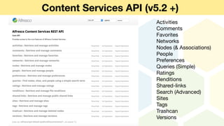 Exciting New Alfresco REST APIs | PPT
