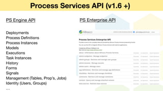 Exciting New Alfresco REST APIs | PPT