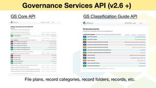 Exciting New Alfresco REST APIs | PPT