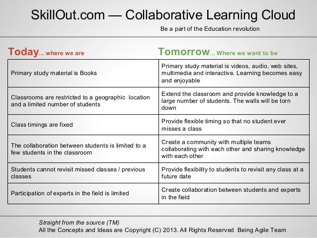 Exciting presentation: SkillOut.com — Collaborative Learning Cloud