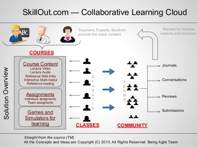 Exciting presentation: SkillOut.com — Collaborative Learning Cloud