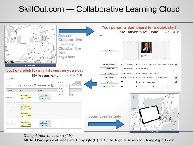 Exciting presentation: SkillOut.com — Collaborative Learning Cloud