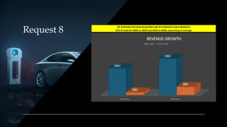 Excle EV Vehicles Project 1 Data analysis.pptx