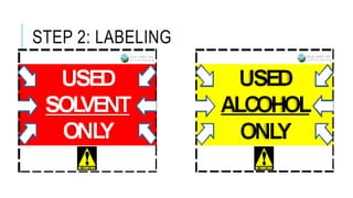 Excluded Solvent & Alcohol Contaminated Wipe Collection | PPT
