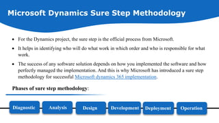 How to implement Microsoft Dynamics 365 effectively? | PDF