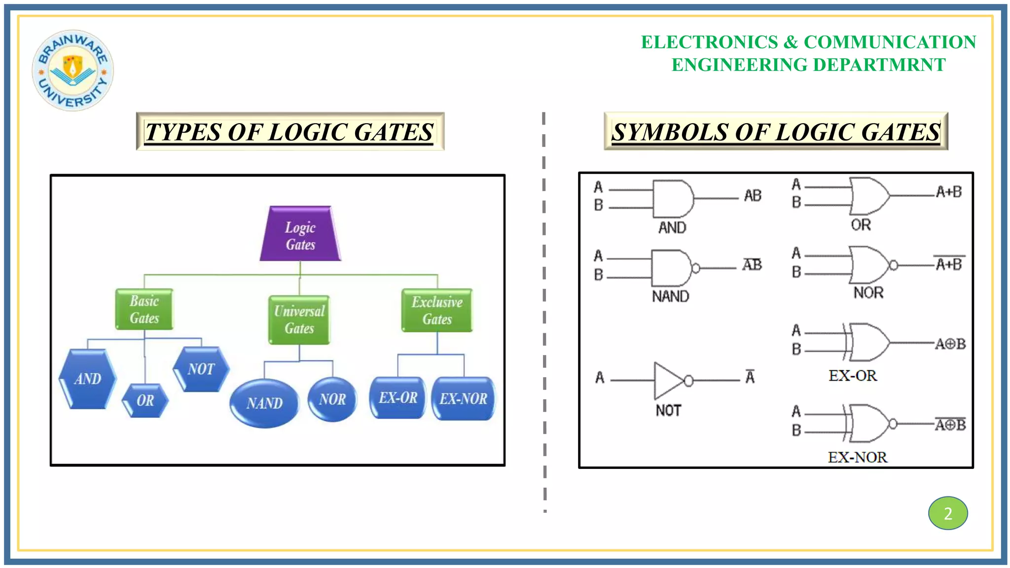 Exclusive gates | PPTX