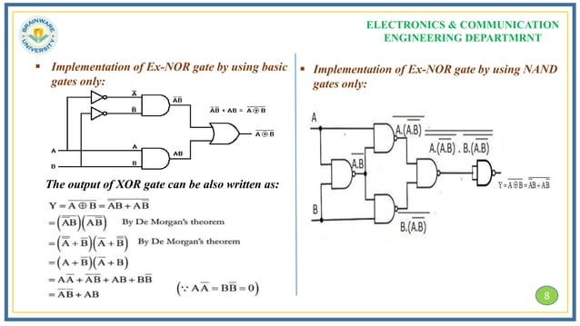 Exclusive gates | PPTX | Programming Languages | Computing