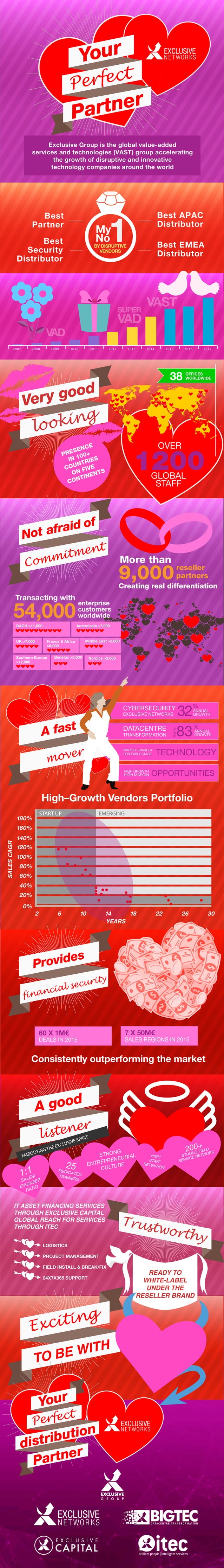 Exclusive Group Love Campaign Infographic | PDF | Sales | Business
