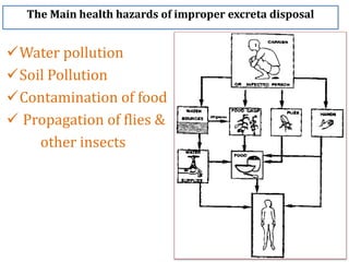 Excreta disposal | PPTX