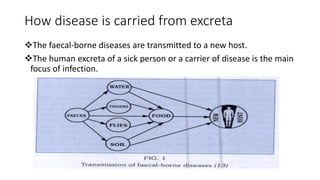 Excreta disposal | PPTX