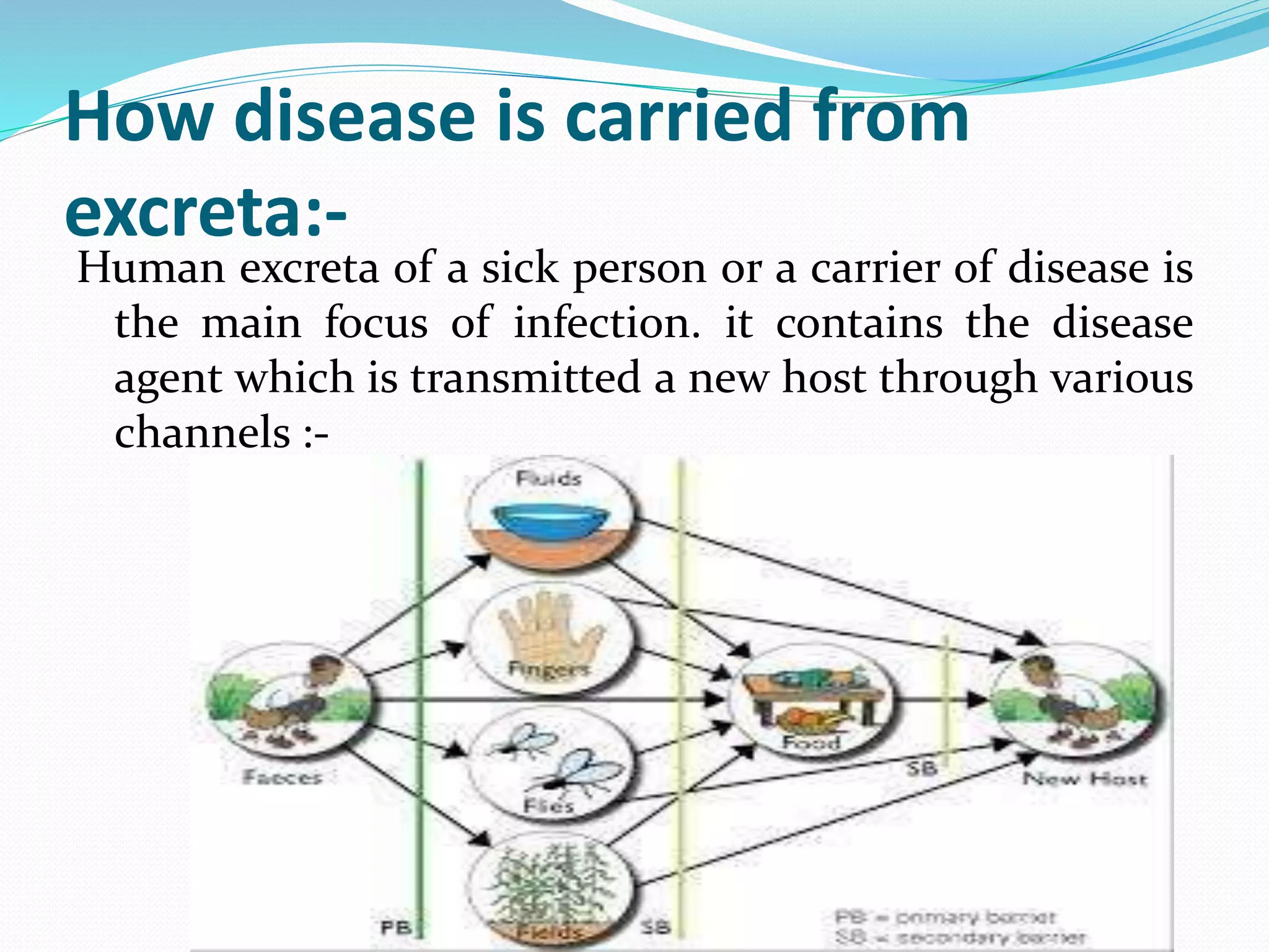 Excreta disposal ppt | PPTX