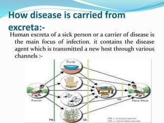 Excreta Disposal ppt.pptx