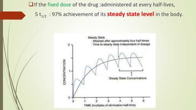 Drug Excretion | PPT