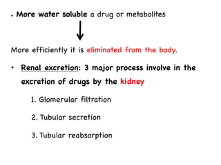 Drug Excretion.pdf
